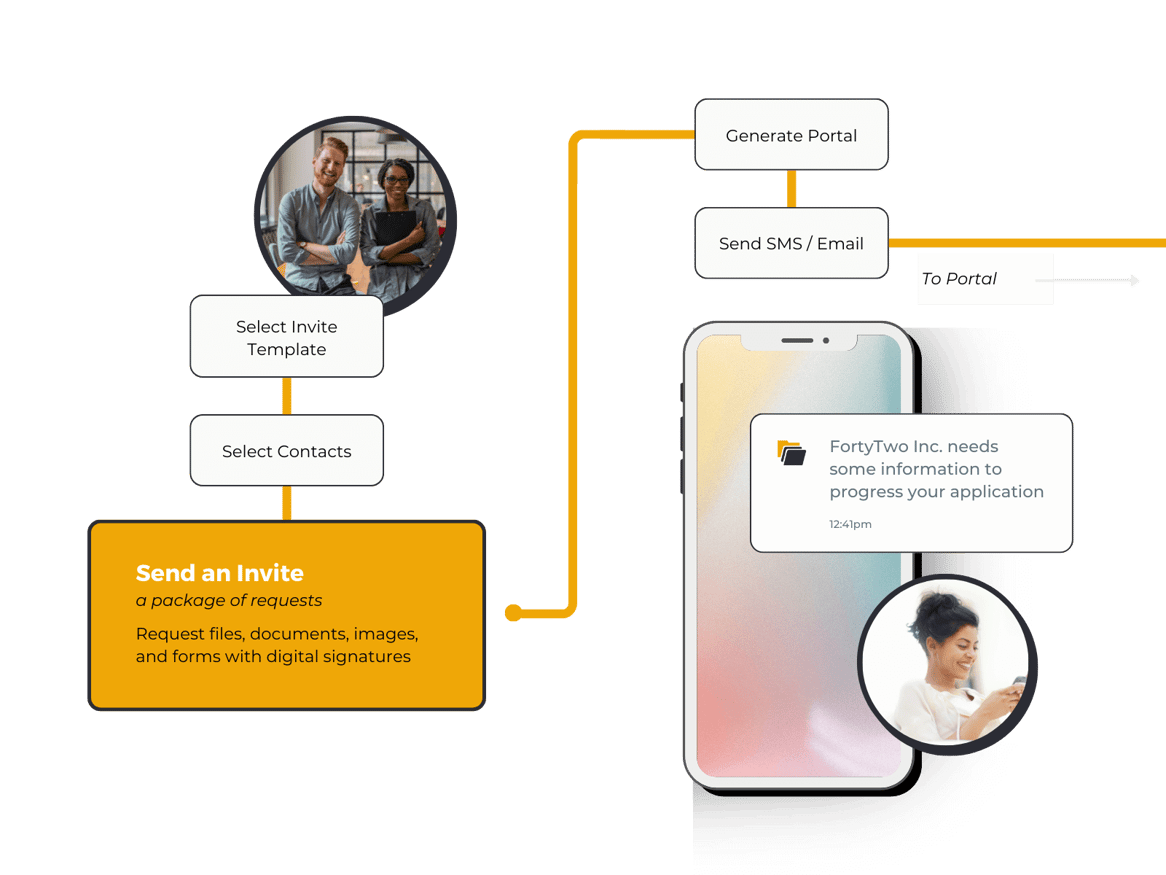 FileInvite Portal™ | Secure Client Document Portal | FileInvite
